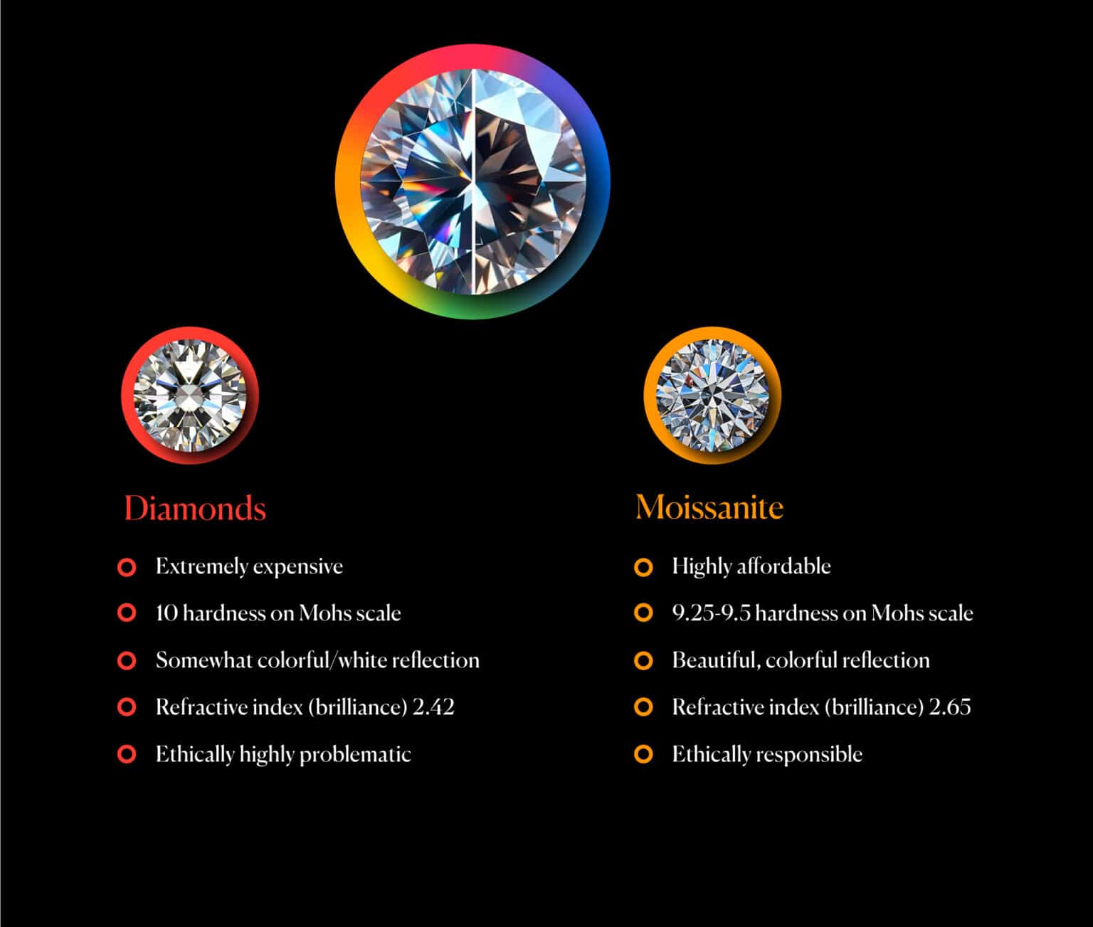 Moissanite vs Diamond 2026: I Tested Both — Here Is the Honest Truth ...