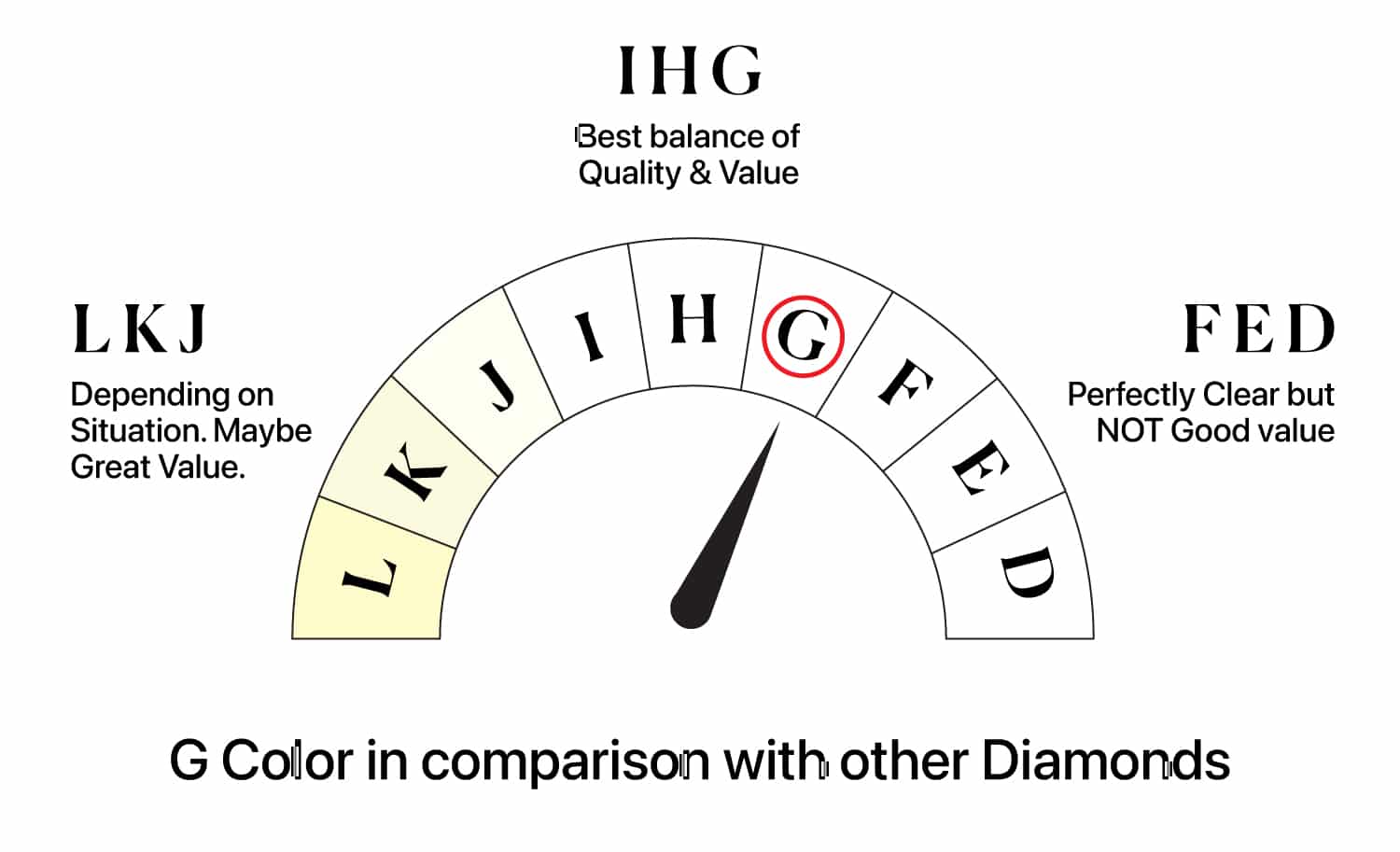 G Color Diamond Secrets You’ll Wish You Knew Sooner | Moissanite by Aurelia