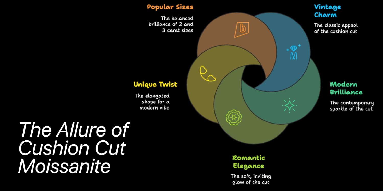 Moissanite Cut Chart: Guide to Shapes & Sizes | Moissanite by Aurelia